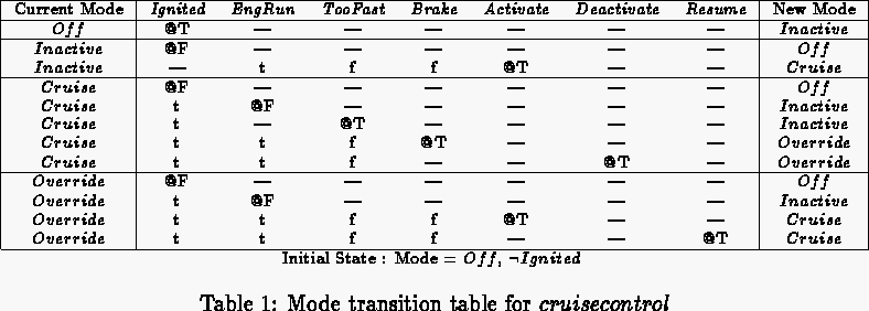 Cruise Control Example